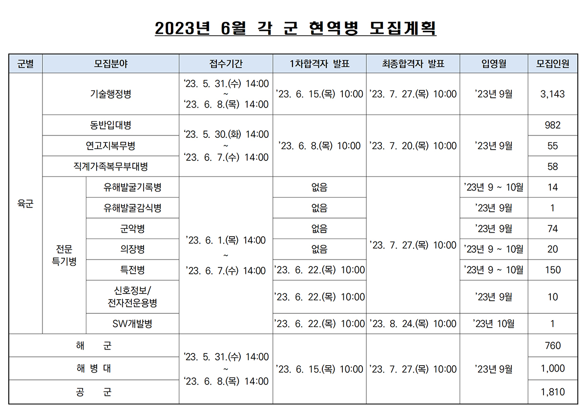 국제예술대학교